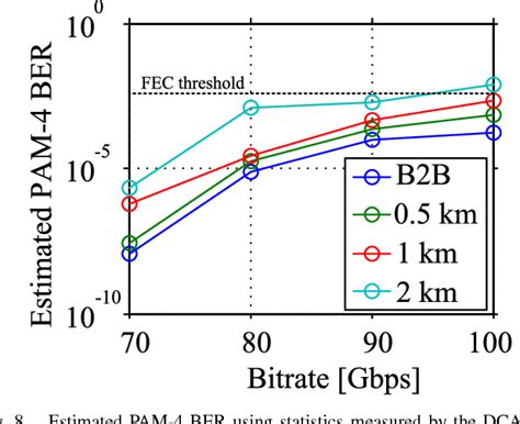 Figure 8 From Silicon Photonic Segmented Modulator Based Electro Optic