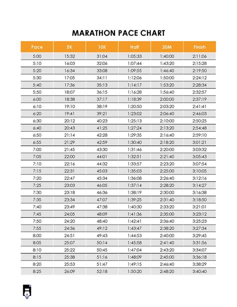 Free Marathon Pace Chart Templates Printable