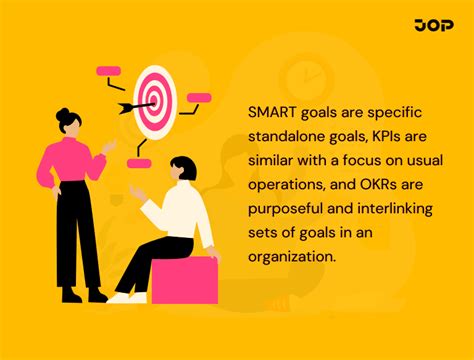 What Are The Difference Between OKRs KPIs And SMART Goals