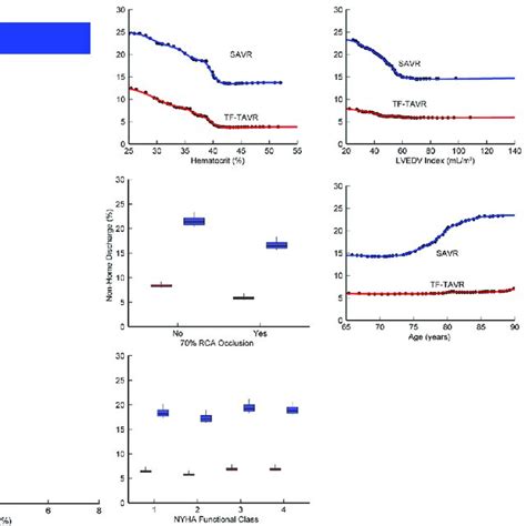 variable importance vimp of predictors of nonhome hospital discharge