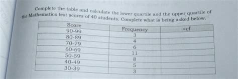 Solved Complete The Table And Calculate The Lower Quartile And The Upper Quartile Of The