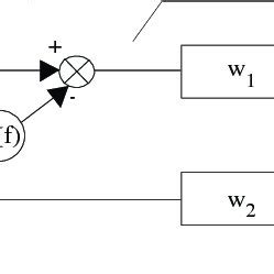 Scheme Of The SVD Based Technique Strategy Download Scientific Diagram