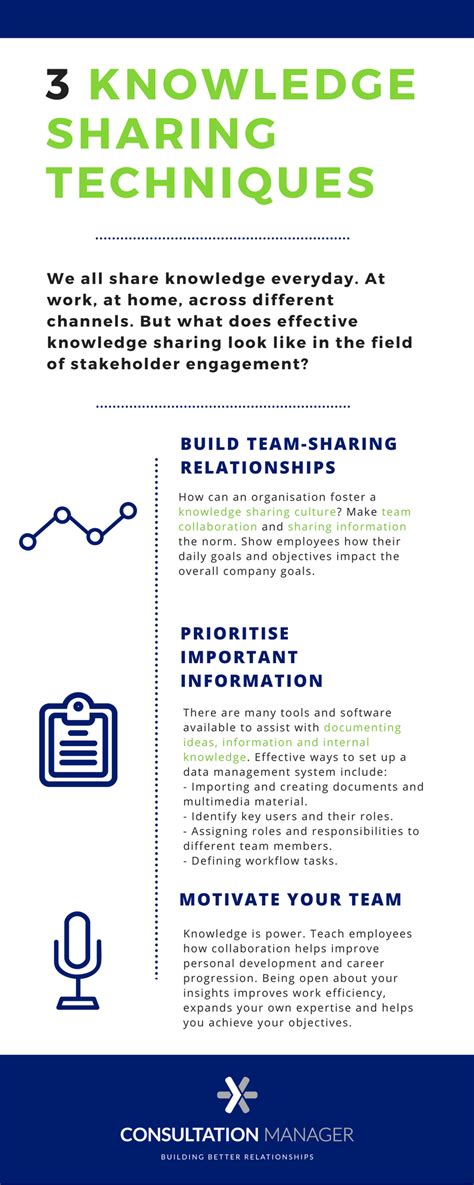 What Is Internal Team Knowledge Sharing