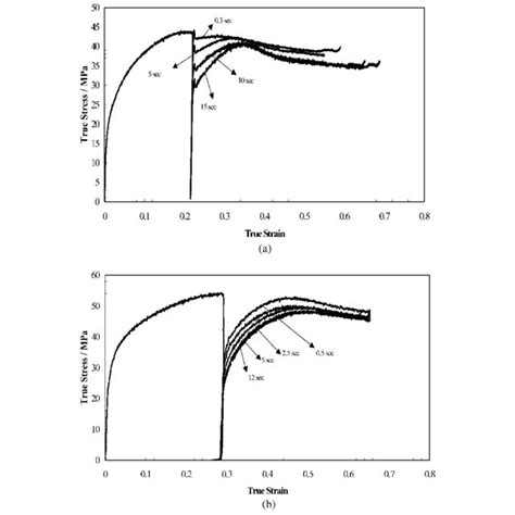 Pdf Kinetics Of Metadynamic Recrystallization In Microalloyed Hypereutectoid Steels