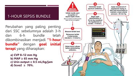 Surviving Sepsis Campaign 2021 Pptx