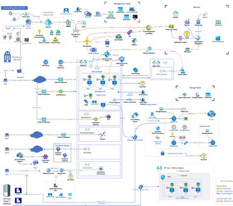 Python For Azure Dynamic Cost Analysis And Alerts Dcaa In Azure Cost