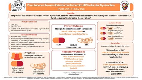 Cardsjc Extracorporeal Membrane Oxygenation In The Therapy Of Cardiogenic Shock Ecmo Cs Trial