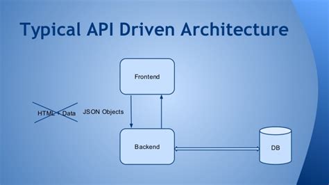 Javascript E Angularjs Boas Práticas Para Capturar Dados De Um