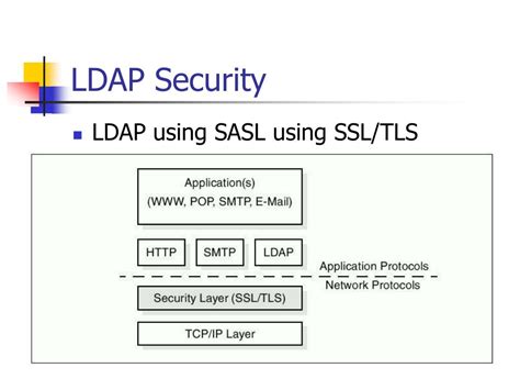 Ppt The Ldap Protocol Powerpoint Presentation Free Download Id1187499