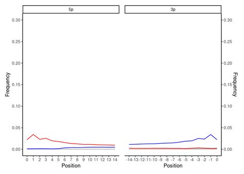 The Little Book Of Smiley Plots 6 Internal Barcode Ligation Bias