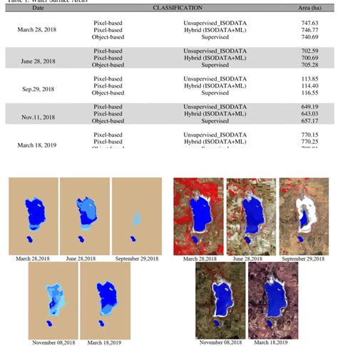 Water Surface Areas With Pixel Based Classifications Download Scientific Diagram