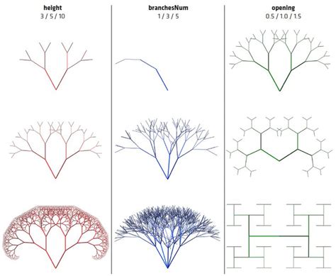 Initree Four Types Of Trees Diagram