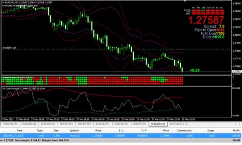 Ribbon Trader Indicator Highly Profitable Belajar Trading Forex