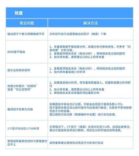 信度和效度经典例子超全整理！你一定要知道的效度分析攻略嘉丽丽的博客 Csdn博客