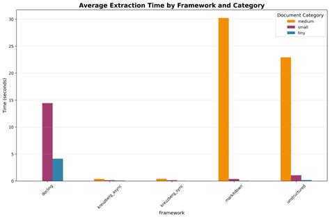 Python Text Extraction Libraries Benchmark Results 2025 Naaman