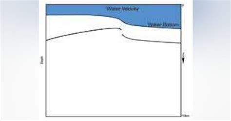 why prestack depth migration is worth its salt offshore