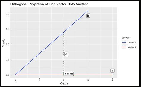 Qr Decomposition In Machine Learning A Detailed Guide Datacamp Qr Decomposition In Machine Learning A Detailed Guide Datacamp