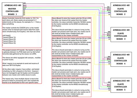Spi Full Duplex Professional Code Error Networking Protocols And