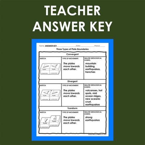 Plate Tectonics And Plate Boundaries Interactive Lesson Print And Digital