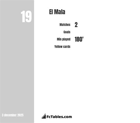 Felix Nmecha Vs El Mala Compare Two Players Stats 2025