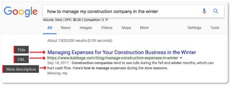 How To Write A Killer Blog Post Zoho Academy