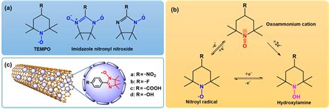 No2f Resonance Structures