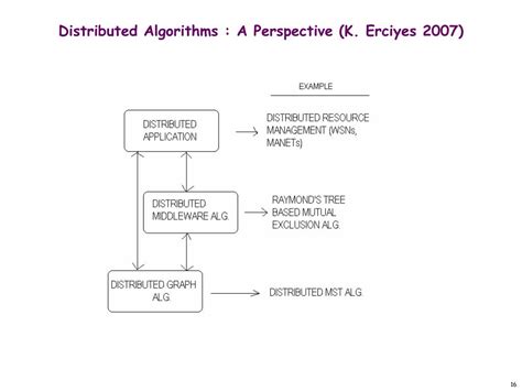 ppt ubi529 distributed algorithms powerpoint presentation free download id 2948448