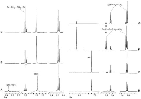 1 H Nmr Investigation Of The Reaction Of Etz With Phosphate Buffer Ph