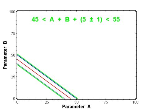 Hydroresolutions Inverse Problem