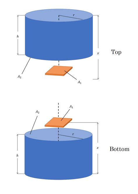 The Configuration Of The Mathematical Model Download Scientific Diagram
