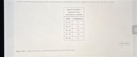 Solved Consider The Following Frequency Table Representing