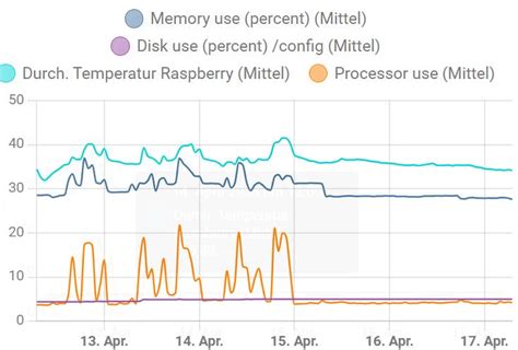 Cpu High Workload · Issue 244 · Humbertogontijohomeassistant Roborock · Github