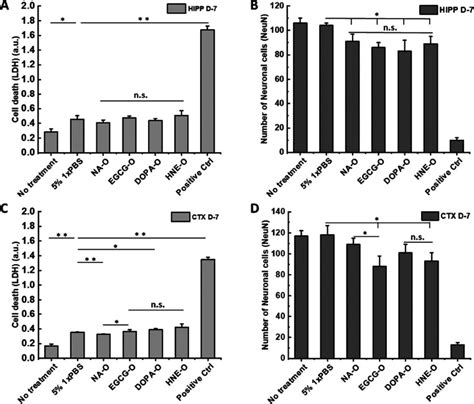Recombinant Full Length Tdp 43 Oligomers Retain Their Ability To Bind