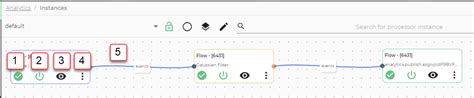Manage Processors And Analytics Flows Litmus Automation Documentation