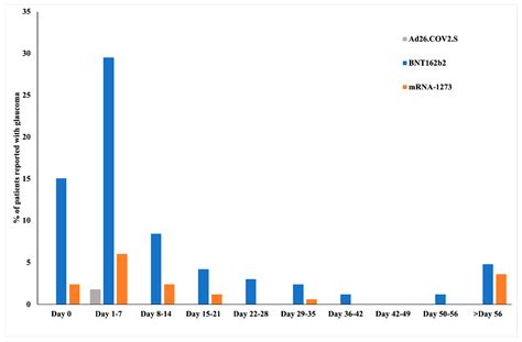 Glaucoma Cases Following Sars Cov 2 Vaccination A Vaers Database Analysis
