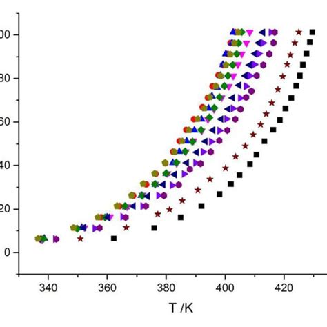 A Dual Circulation Glass Ebulliometer Download Scientific Diagram