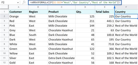Google Sheets IF Function Usage And Formula Examples