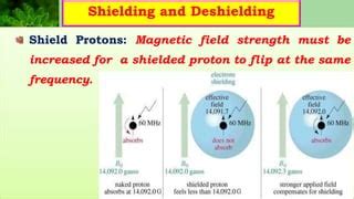 Factors Are Affecting The Chemical Shift Values Nmr Spectra Ppt