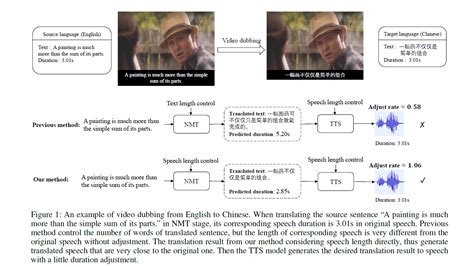 Machine Translation With Speech Aware Length Control For Video Dubbing