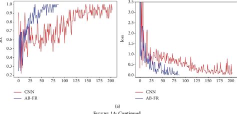 Figure 1 From A Convolutional Neural Network Face Recognition Method