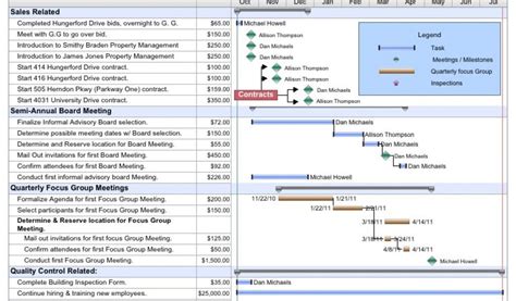 Business Expansion Plan Template Free Project Management Templates Aec