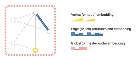 Machine Learning Algorithms For Detecting And Preventing Cyber Threats Oxjournal
