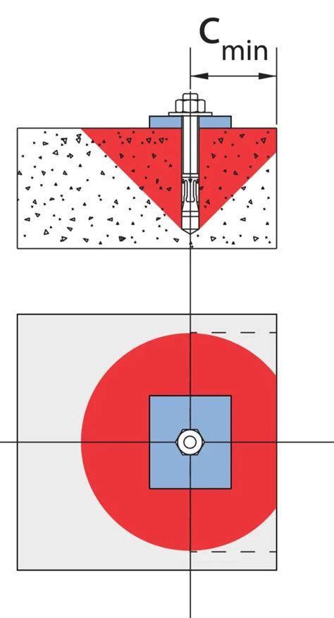 minimum distances and critical distances to the edge of the concrete