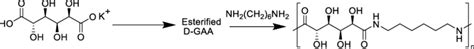 Synthesis Of Polyhexamethylene D Glucaramide From Monopotassium