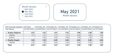 total result incorrect dax calculations enterprise dna forum