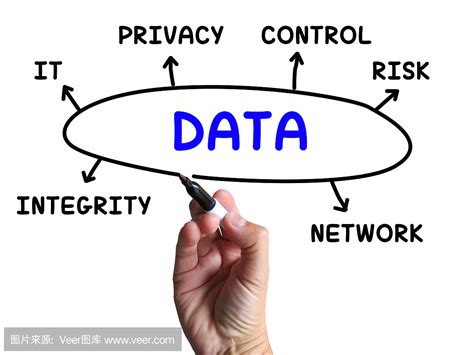 数据的完整性制药企业数据完整性微信公众号文章