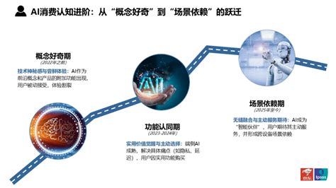 【营销周报】抽象力、活人感、ai 人格小红书 10 大热词里，藏着品牌机会｜socialbeta