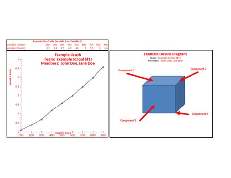 Data Analysis Variable Comparison Pdf