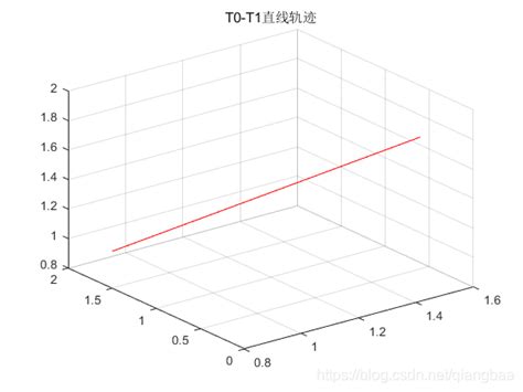 matlab 机器人工具箱 轨迹生成 jtraj ctraj matlab中jtraj函数 csdn博客