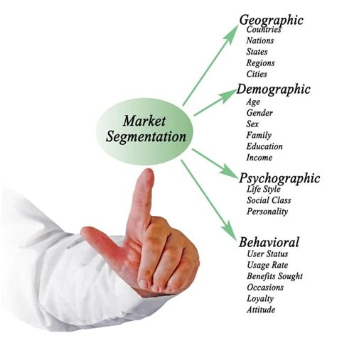 TOP Types Of Market Segmentation